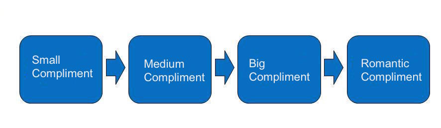 How To Save Your Marriage If Your Wife Wants A Divorce- My Marriage Helper